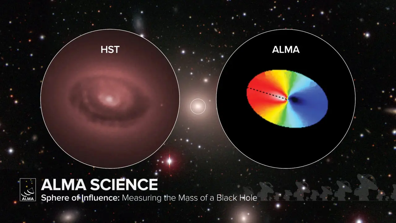 Sphere of Influence: Measuring the Mass of a Black Hole | ALMA Observatory